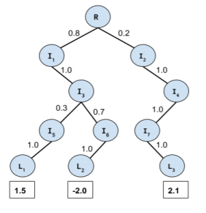 An Explainer on Tree Ensemble Layer · Ayush Kumar